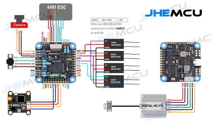 JHEMCU GF30F722-ICM: Most affordable F7 flight controller - First ...