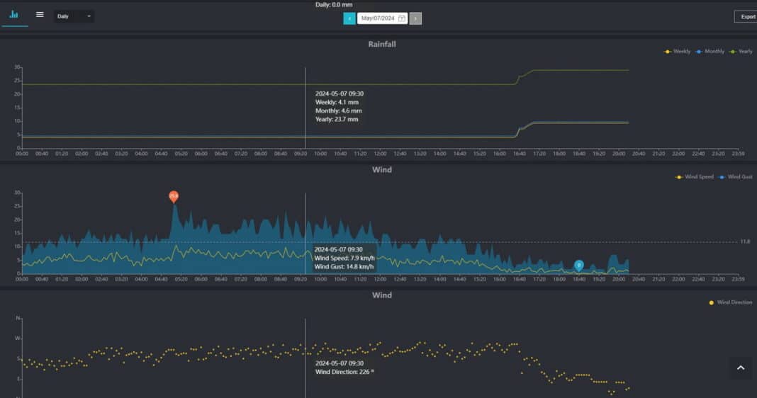 EcoWitt HP2551: Flight Field Weather Monitoring Like a PRO! - First ...