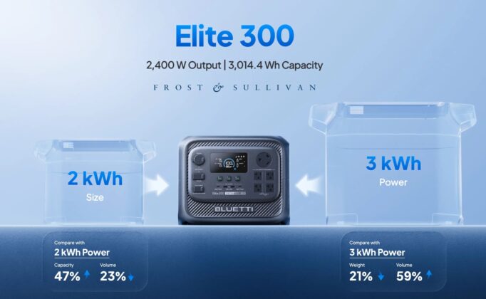 BLUETTI Elite 300 power station for RVs and homes - First Quadcopter